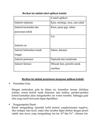 Sistem koloid berhubungan dengan proses | PDF