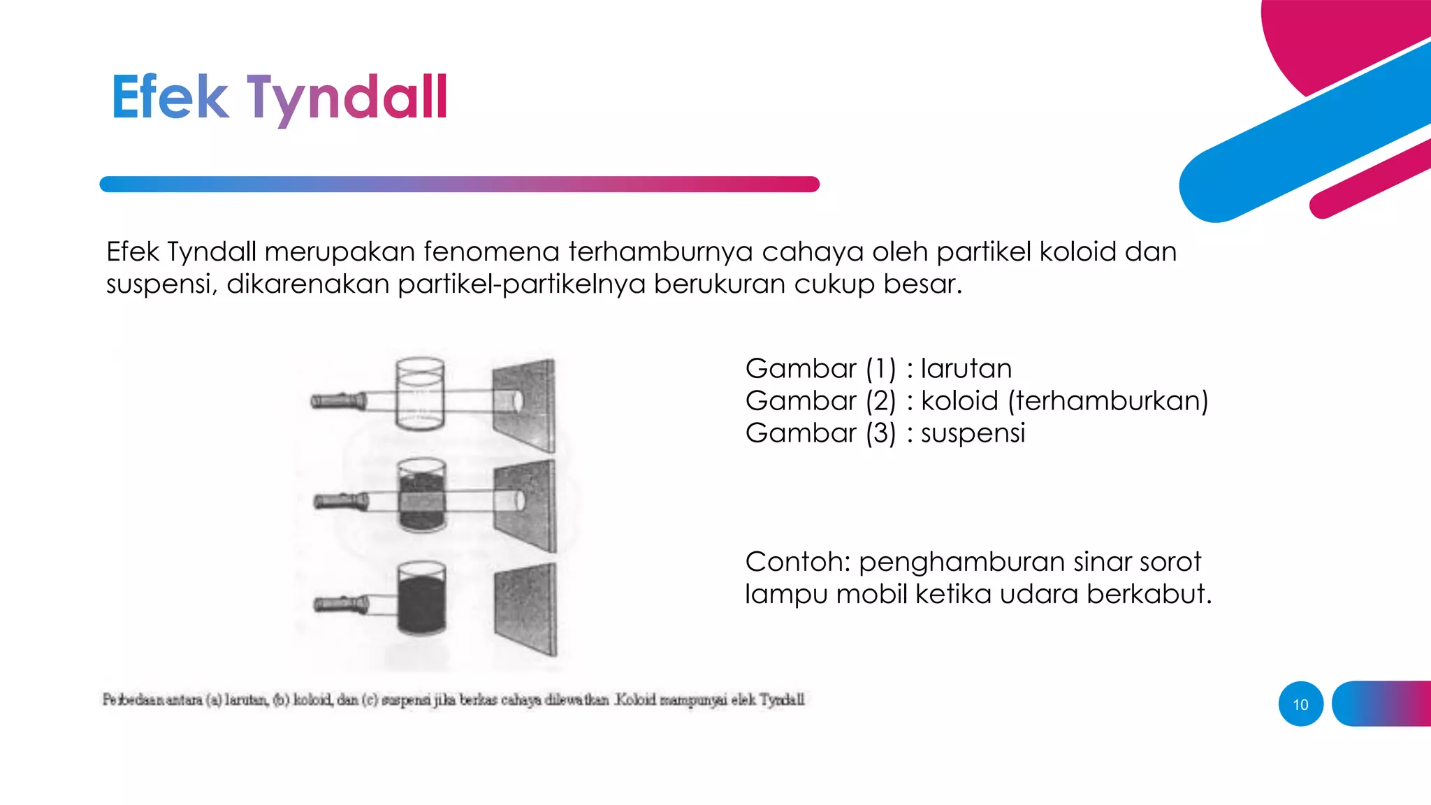 Sistem koloid kimia kelas xi | PPT
