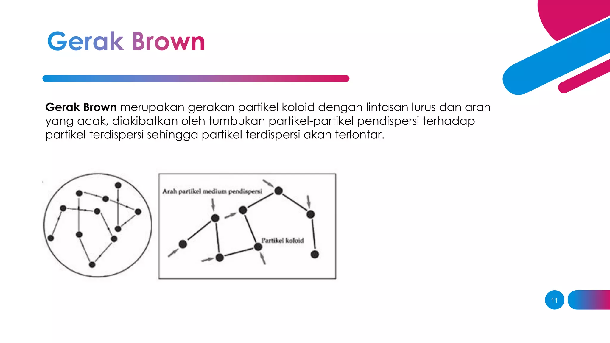 Sistem koloid kimia kelas xi | PPT