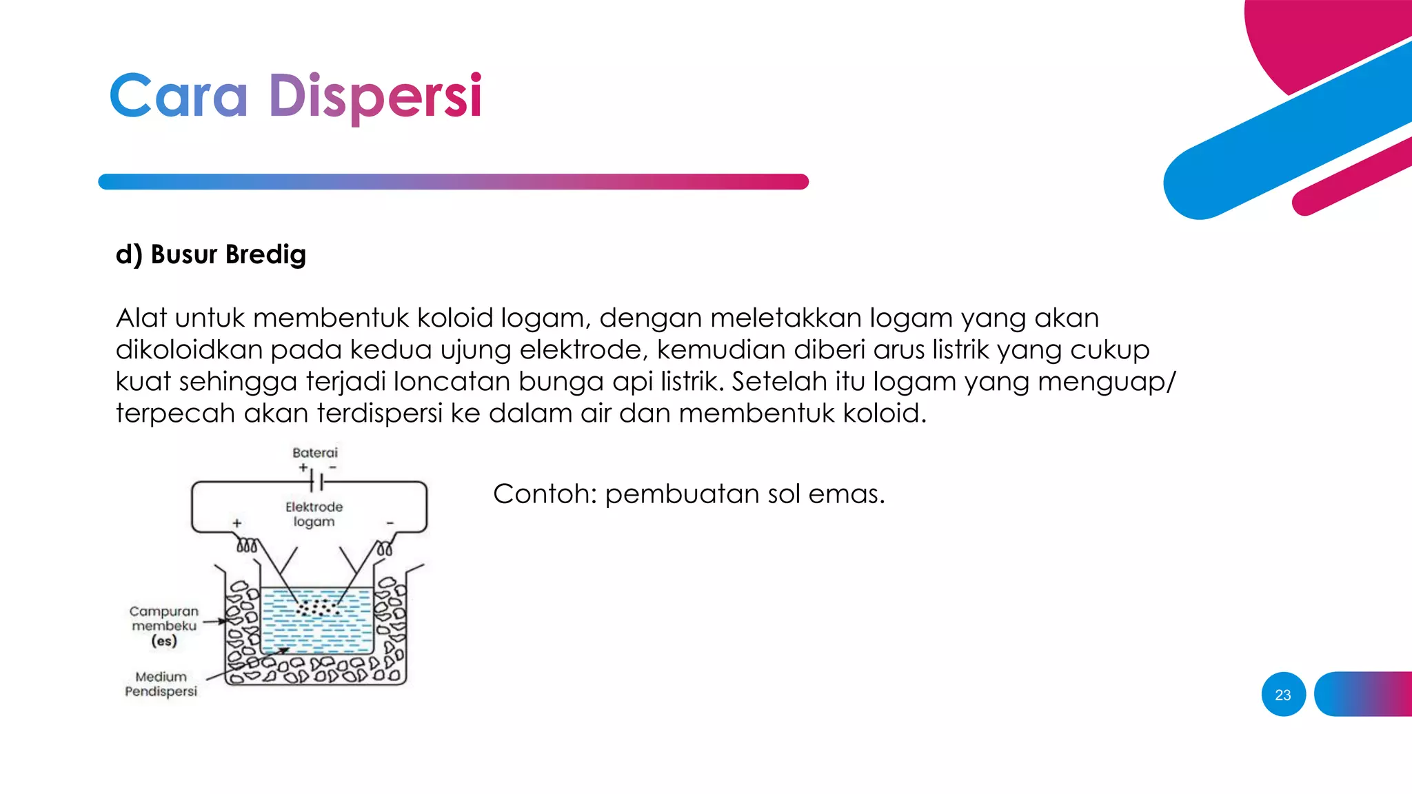 Sistem koloid kimia kelas xi | PPT