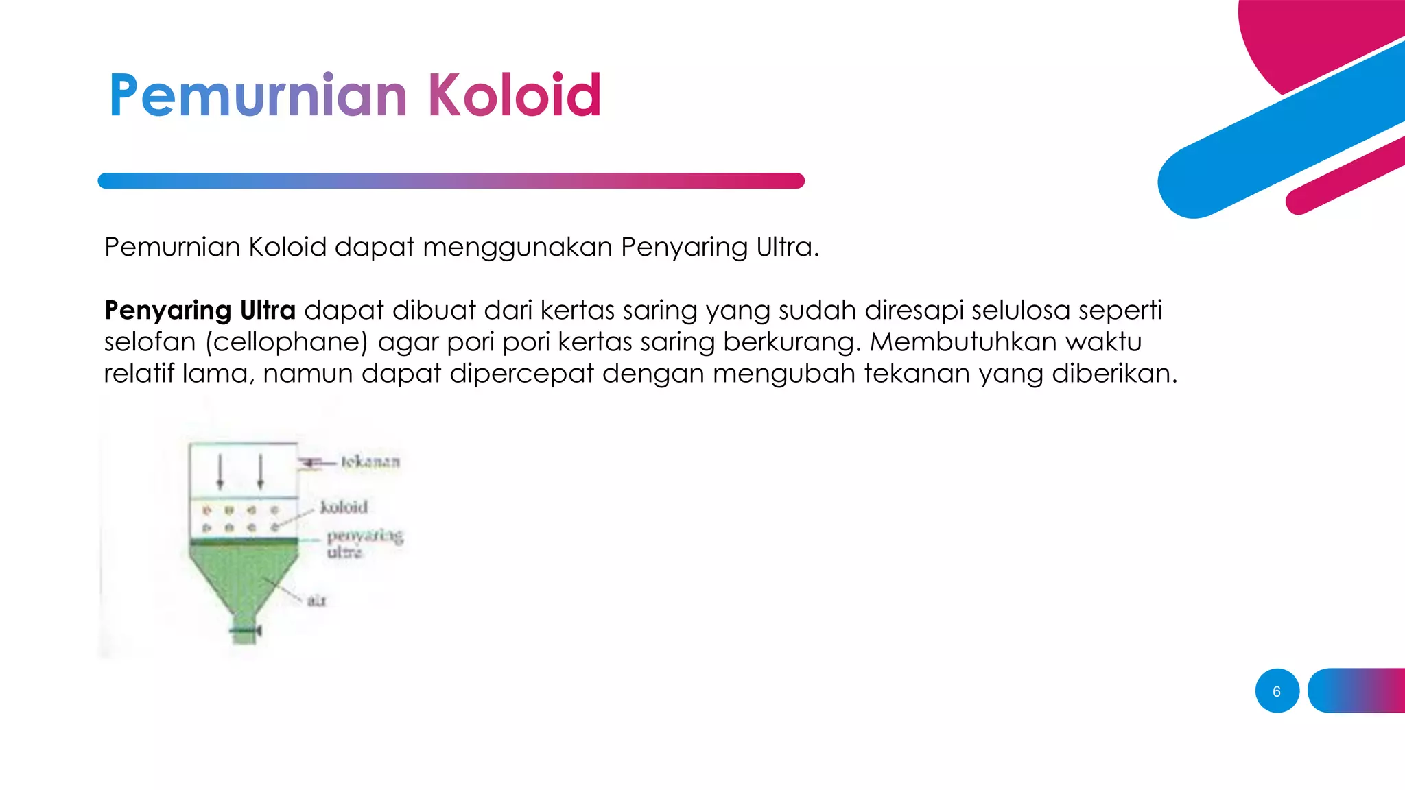 Sistem koloid kimia kelas xi | PPT
