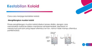 Sistem koloid kimia kelas xi | PPT