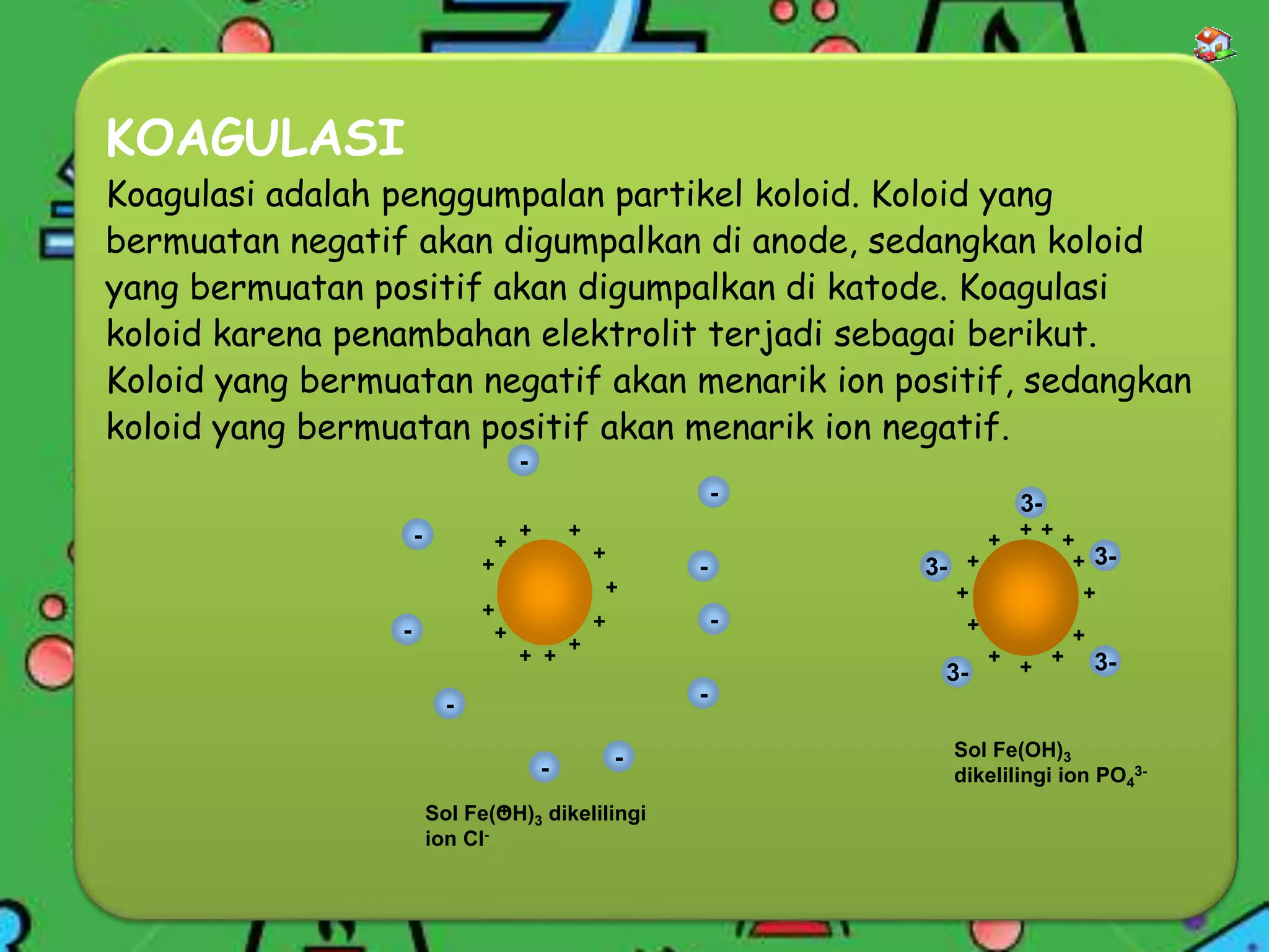 Sistem Koloid SMAN 81 Jakarta | PPT