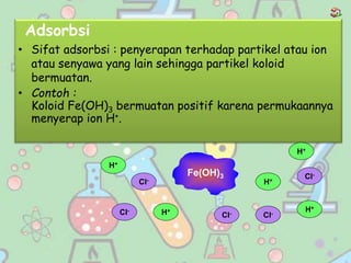 Sistem Koloid SMAN 81 Jakarta | PPT