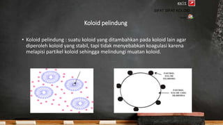 Sistem koloid | PPTX