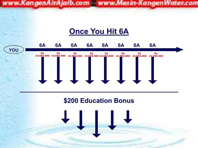 Sistem komisi Mesin Kangen Water | PPSX
