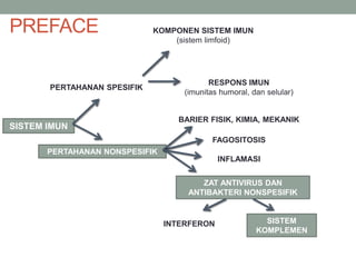Sistem komplemen | PPTX