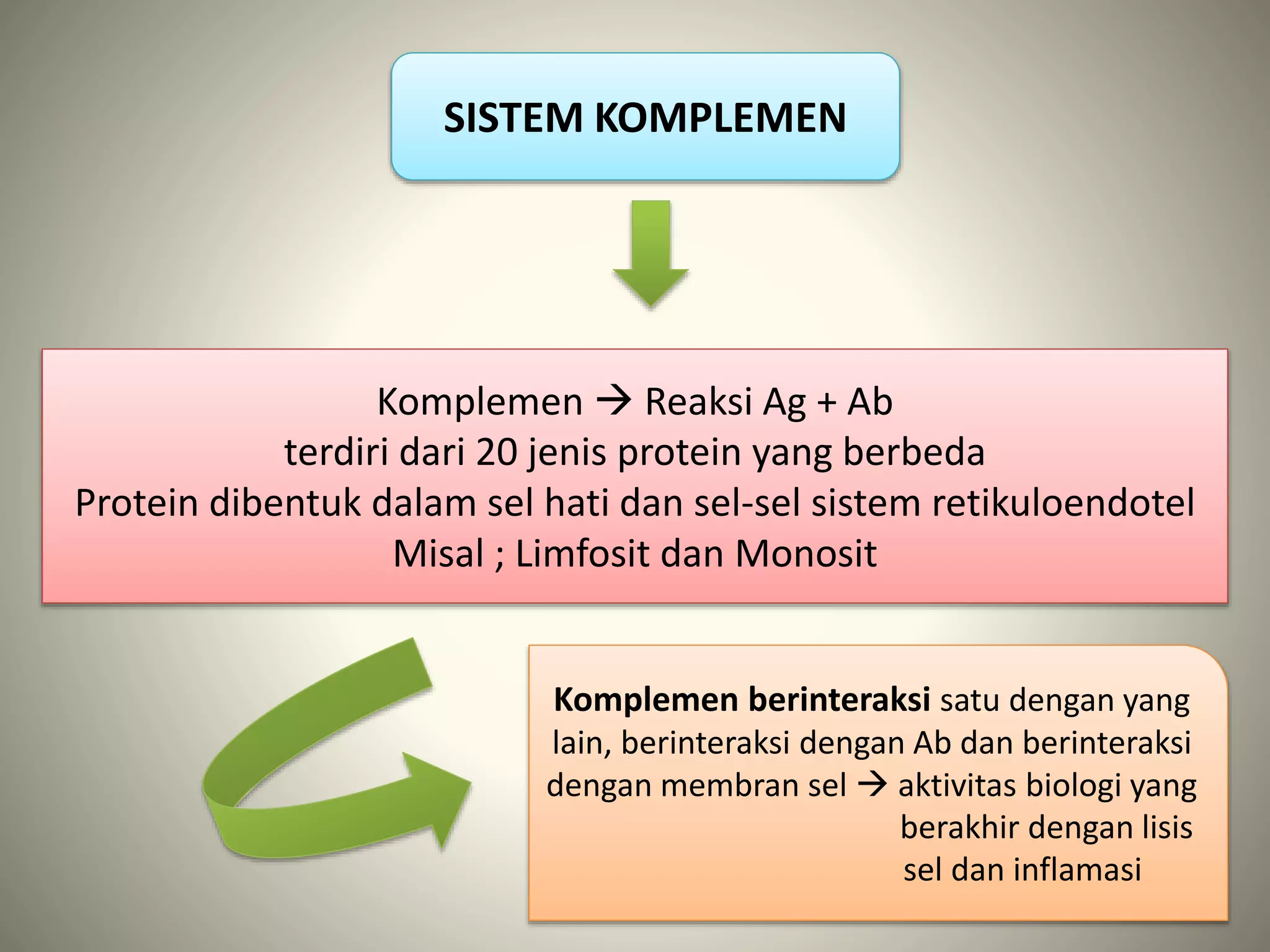 Sistem komplemen immunologi | PPTX
