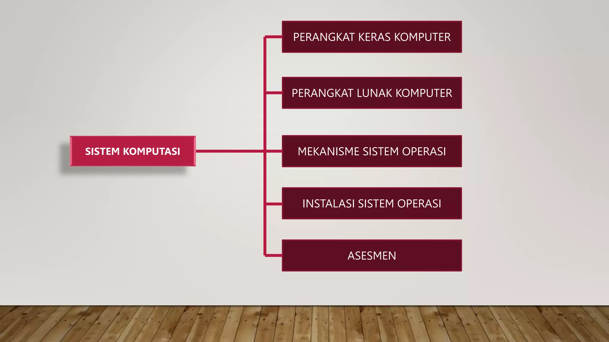 SISTEM KOMPUTASI.pptx