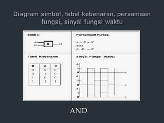 Relasi & Operasi Logik Serta Fungsi Gerbang Dasar | PPTX
