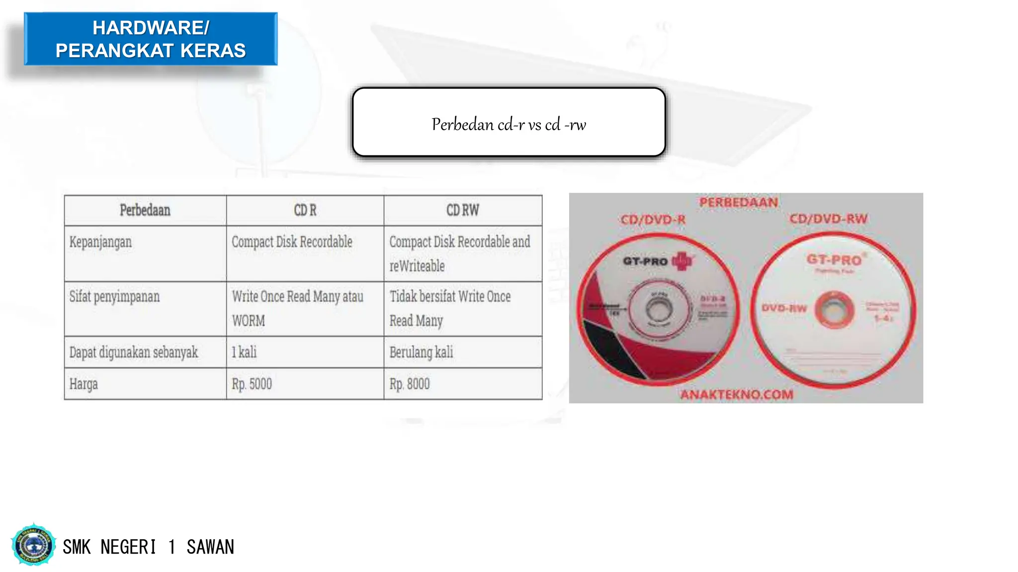 Materi Sistem Komputer SMK mengenai software dan hardware | PPT