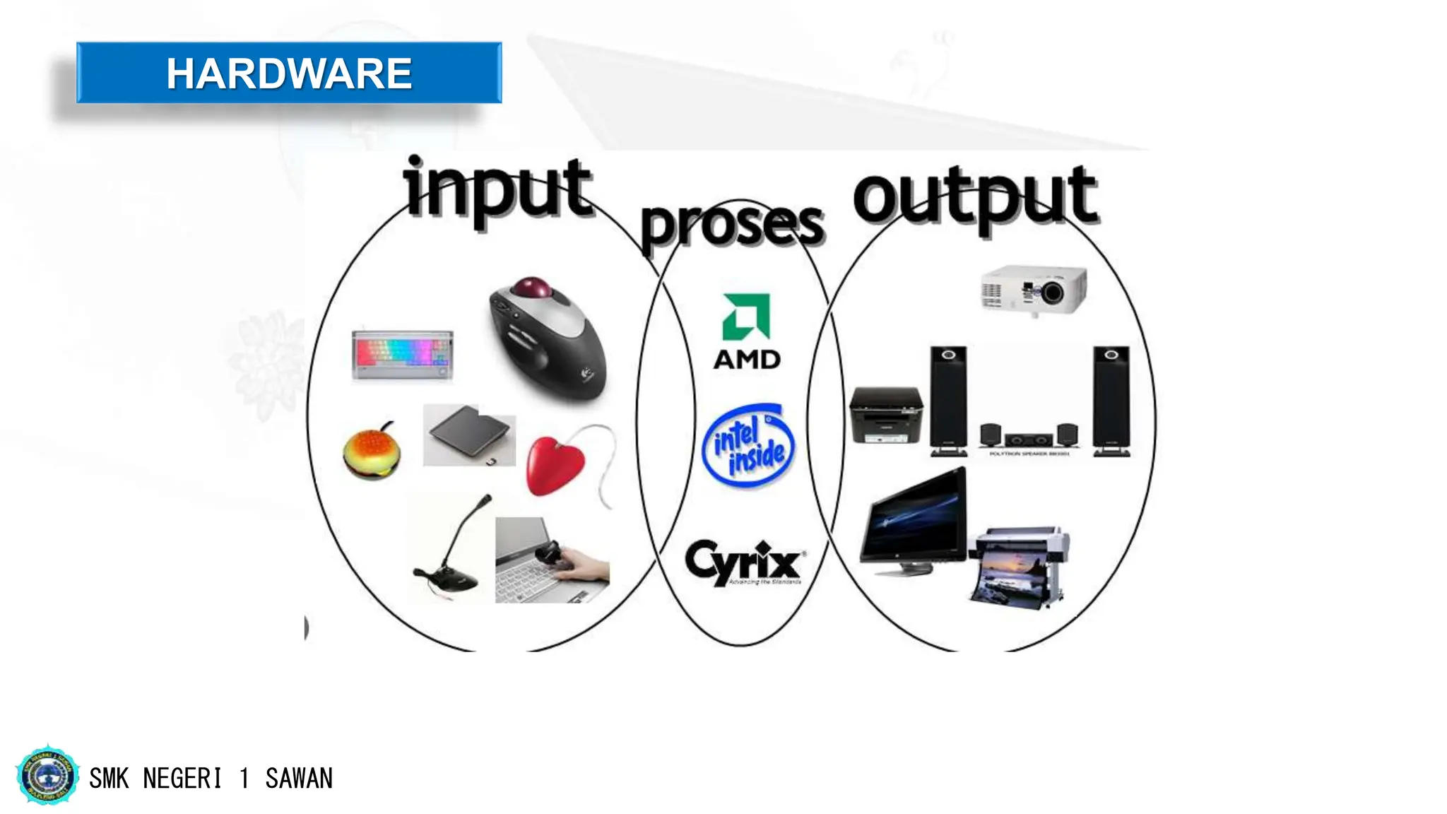 Materi Sistem Komputer SMK mengenai software dan hardware | PPT