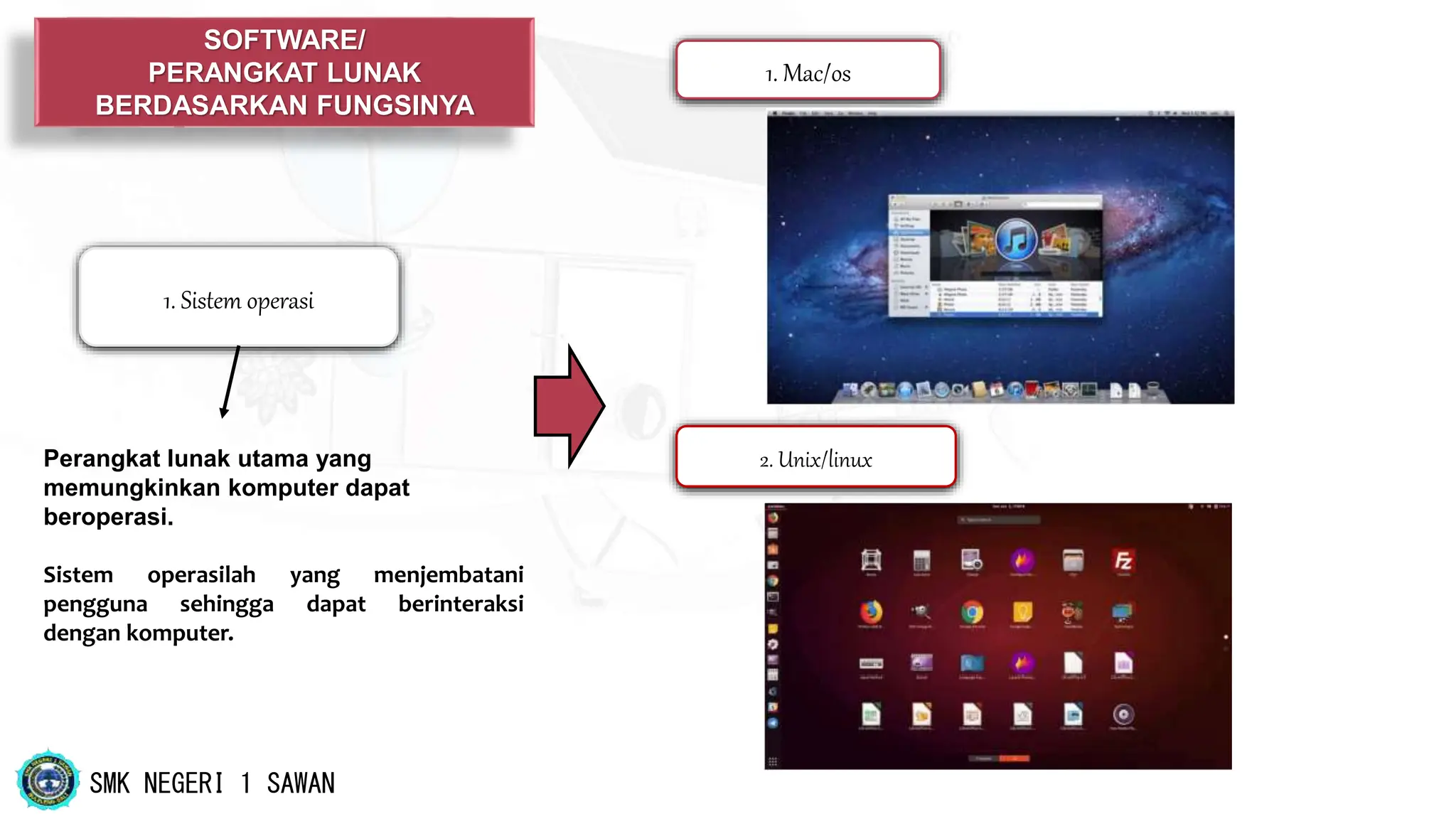 Materi Sistem Komputer SMK mengenai software dan hardware | PPT