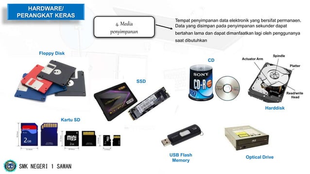 Materi Sistem Komputer SMK mengenai software dan hardware | PPT