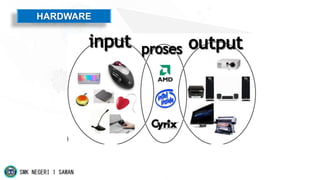 Materi Sistem Komputer SMK mengenai software dan hardware | PPT
