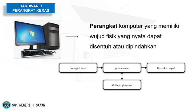 Materi Sistem Komputer SMK mengenai software dan hardware | PPT
