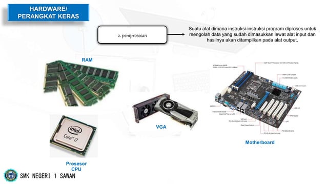 Materi Sistem Komputer SMK mengenai software dan hardware | PPT