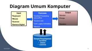 Sistem Komputer informatika kelas 10.pptx