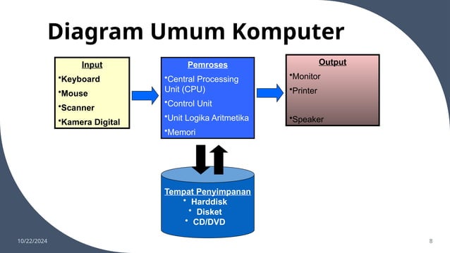 Sistem Komputer informatika kelas 10.pptx