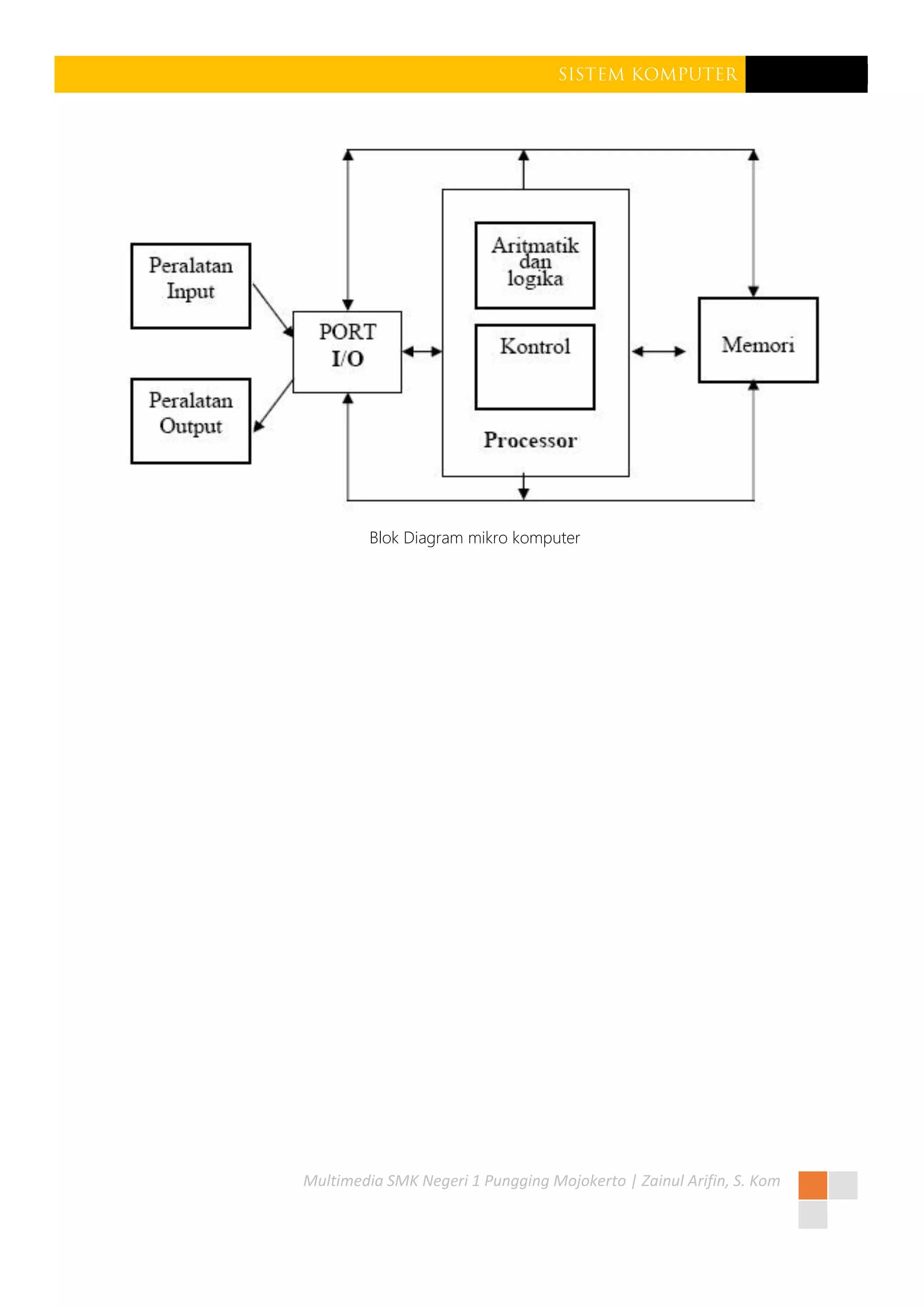 Sistem komputer blok diagram dari sistem mikro komputer | PDF