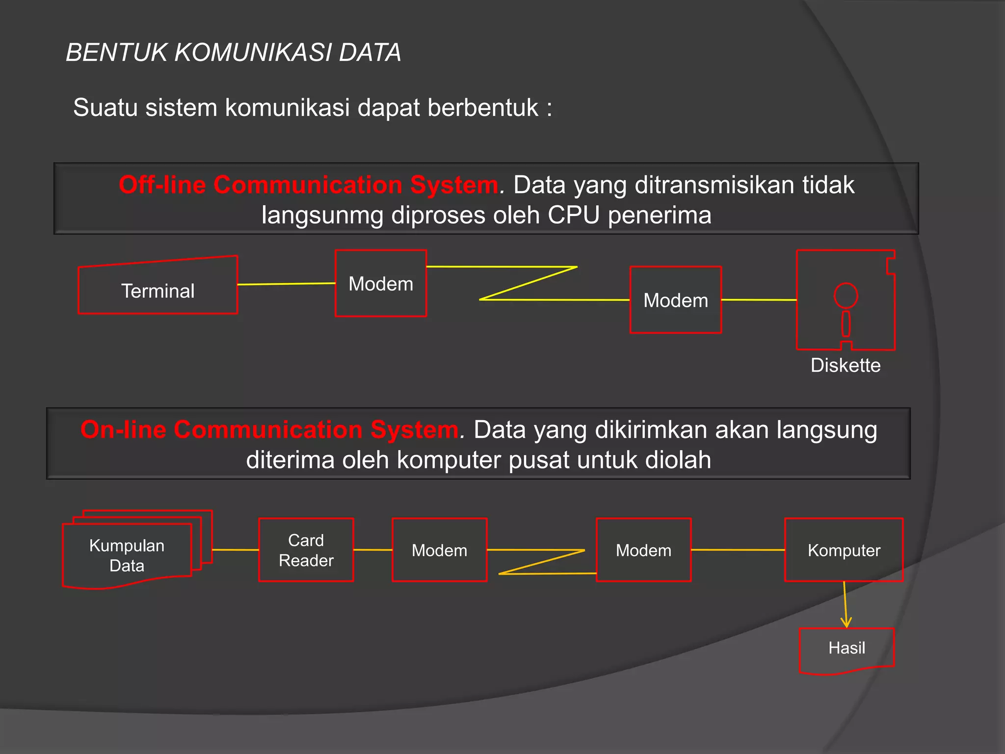 Sistem komunikasi data | PPT