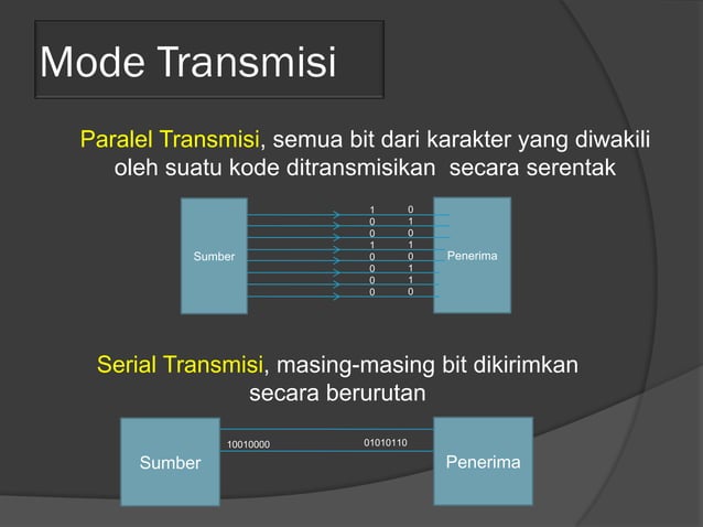 Sistem komunikasi data | PPT