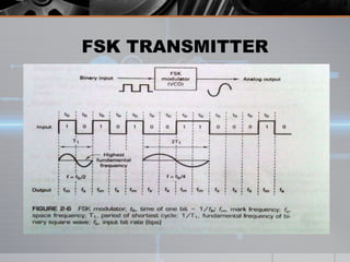 Sistem komunikasi digital i | PPTX