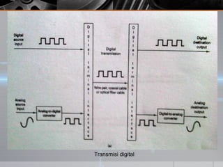 Sistem komunikasi digital i | PPTX