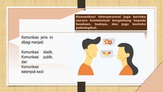 Psikologi Komunikasi - Sistem Komunikasi Interpersonal | PPT