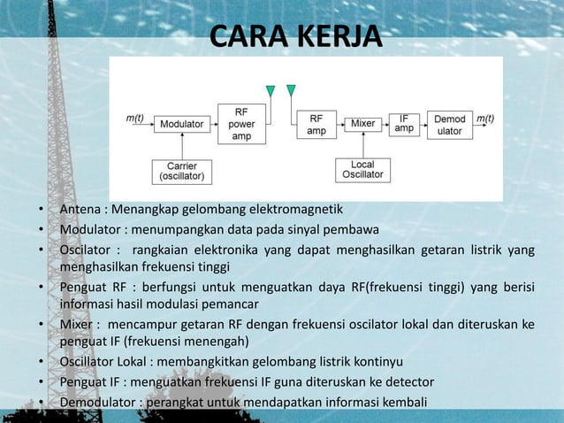 Sistem komunikasi radio | PPTX