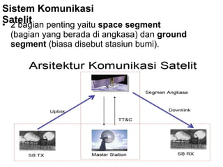 Sistem komunikasi satelit | PPT