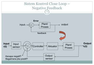 sistem kontrol.ppt
