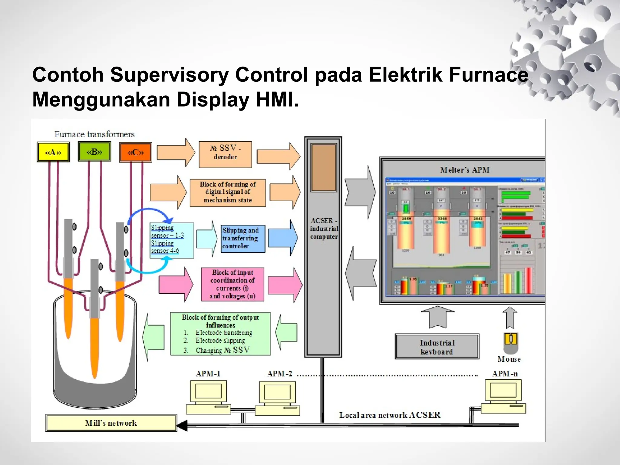Sistem Kontrol dan Instrumentasi pada Electric Arc Furnace.pptx