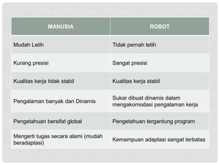Sistem Kontrol Robotik.ppt