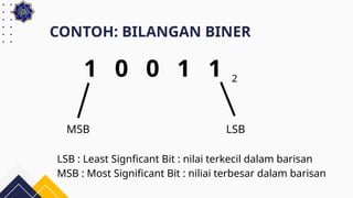 Sistem Konversi Bilangan Bilangan Digital.pptx