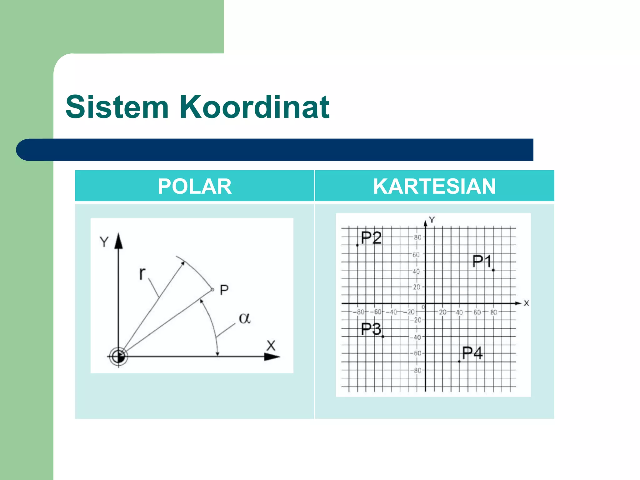 Sistem koordinat CNC | PPT