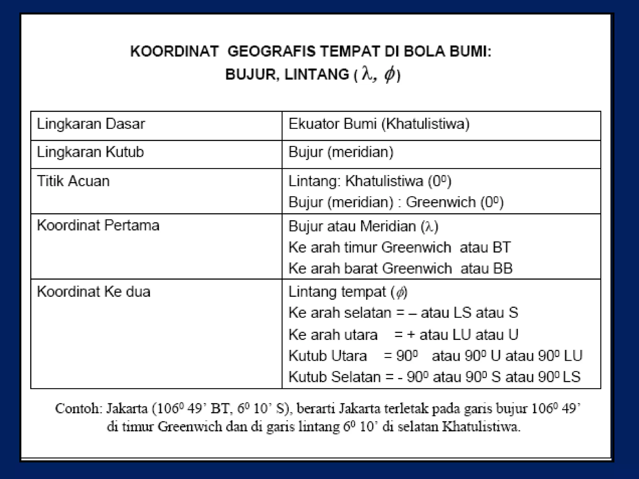 Sistem koordinat benda langit.pptx
