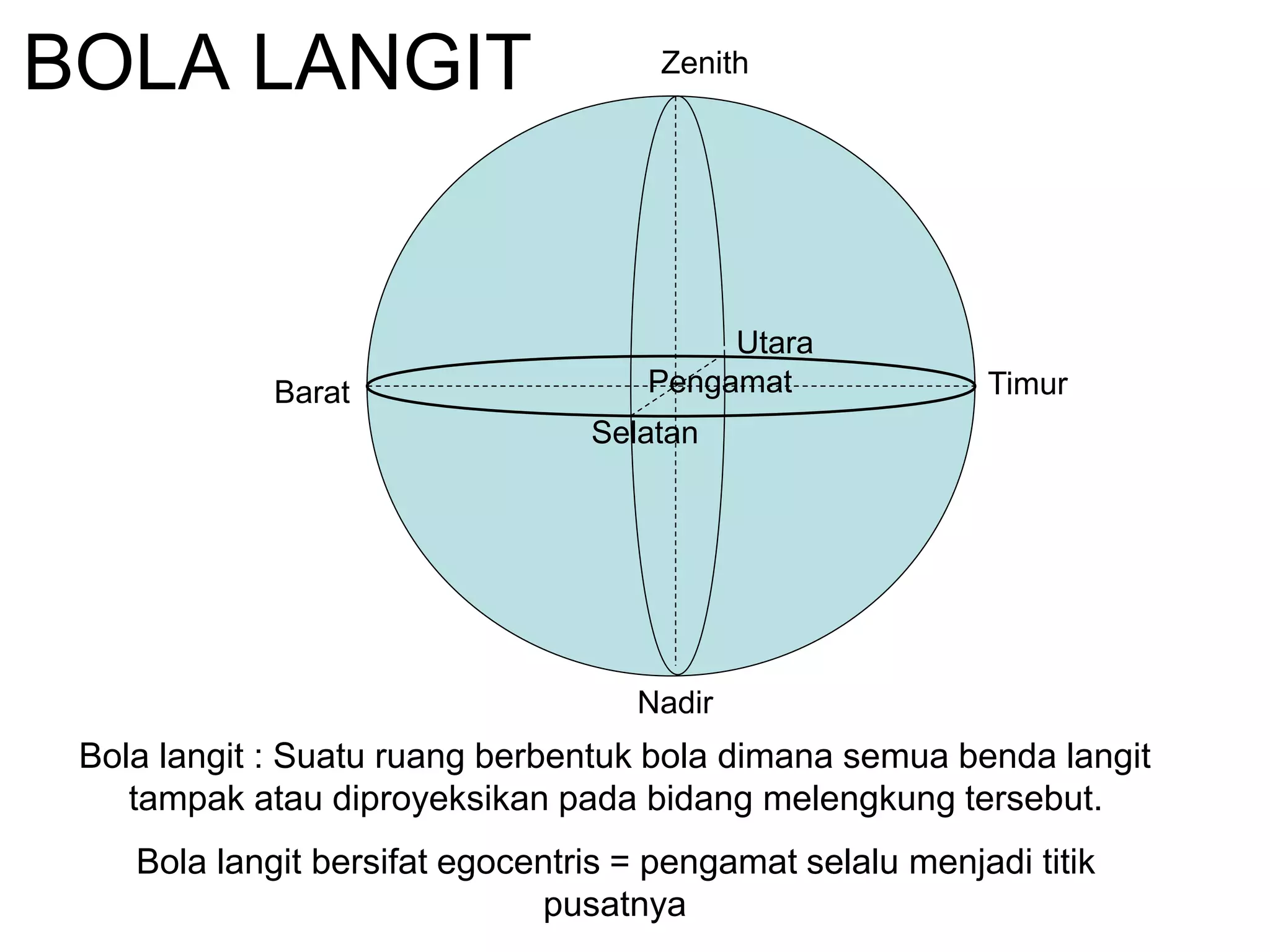 Sistem koordinat benda langit.pptx