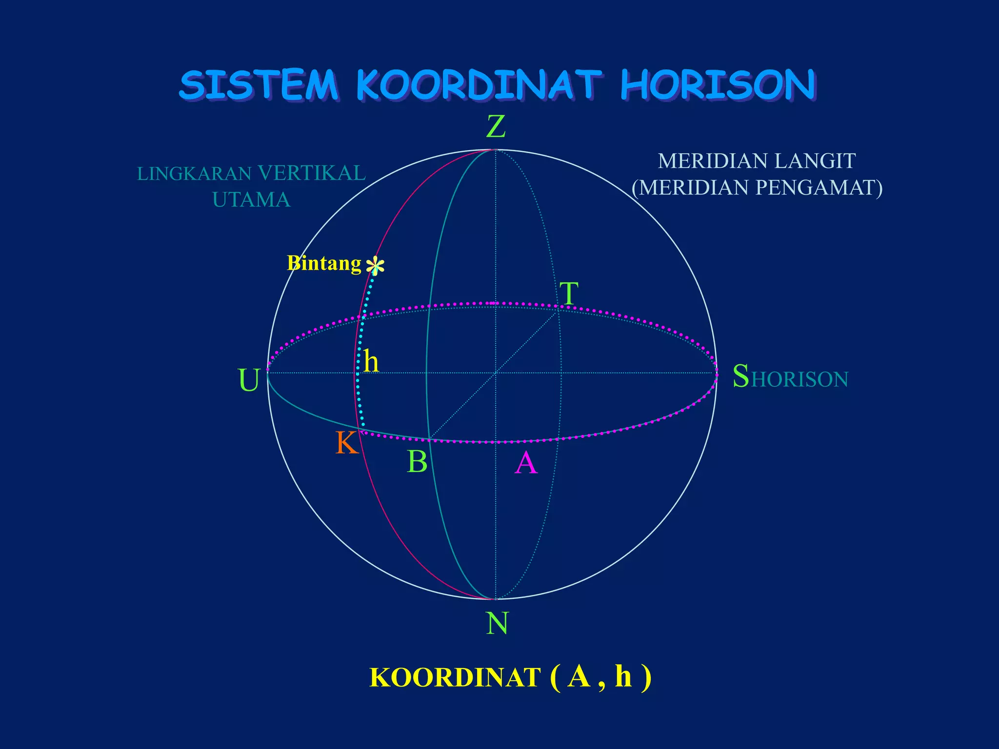 Sistem koordinat benda langit.pptx