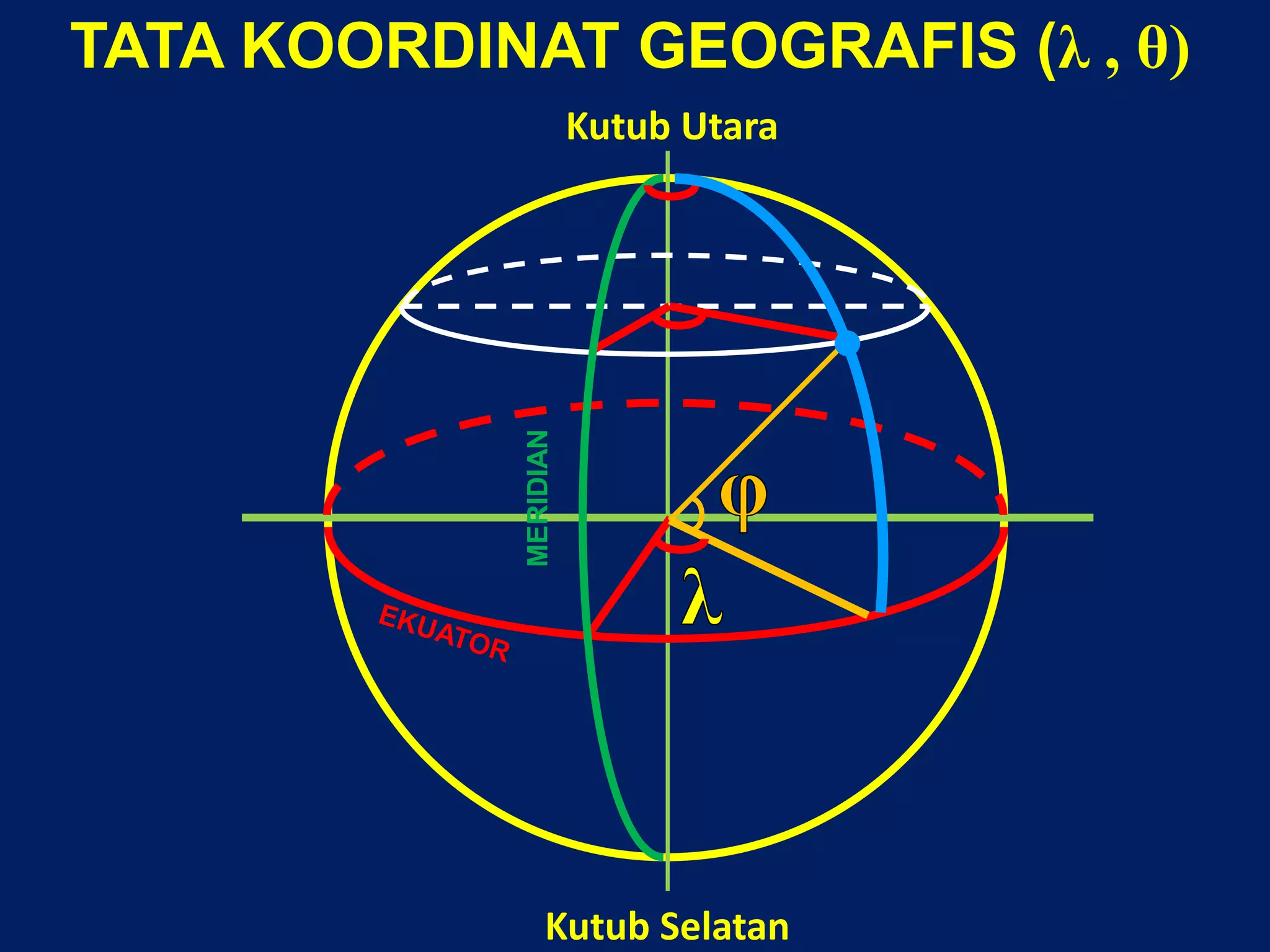 Sistem koordinat benda langit.pptx