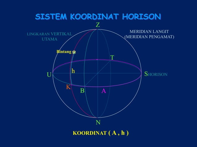 Sistem koordinat benda langit.pptx