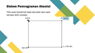 SISTEM KOORDINAT MESIN CNC (xii tpm 3).pdf