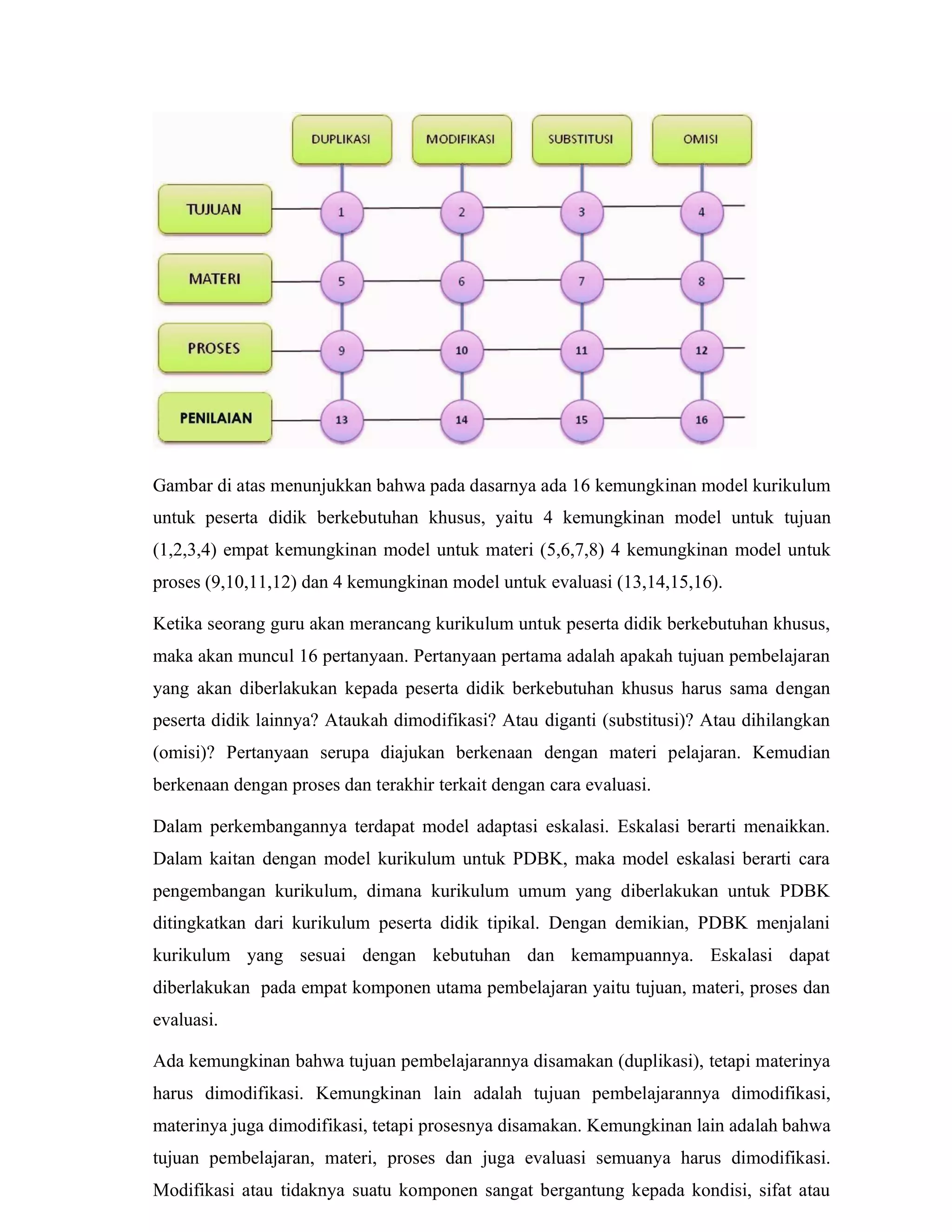 Sistem Layanan Pembelajaran (hari ke-6).pdf