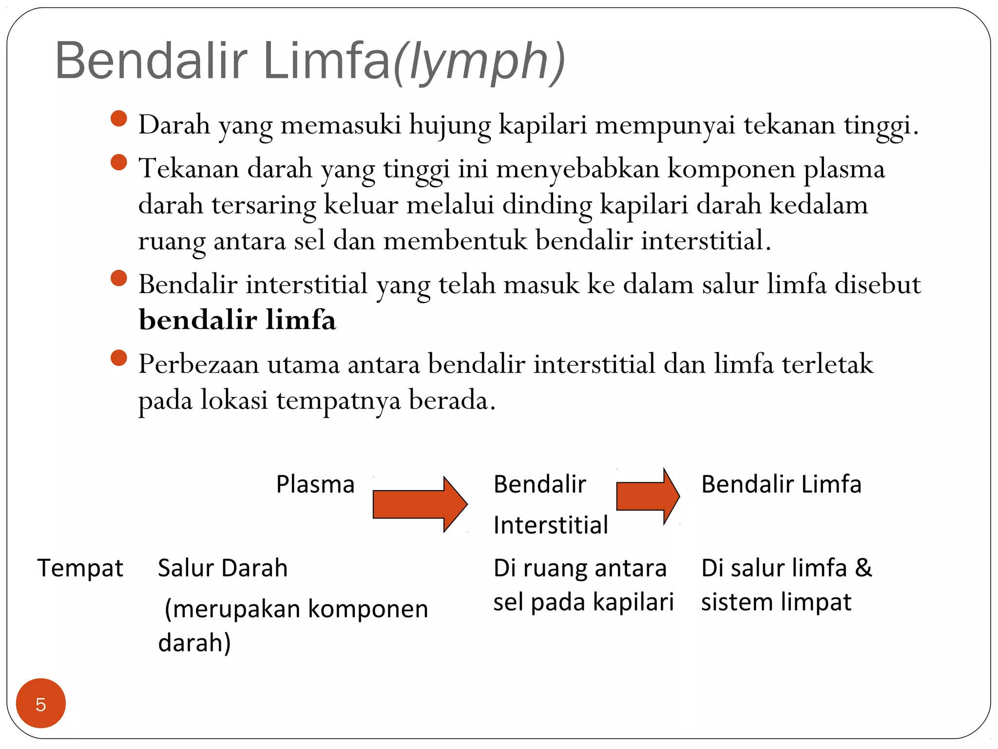Sistem limfa | PPT
