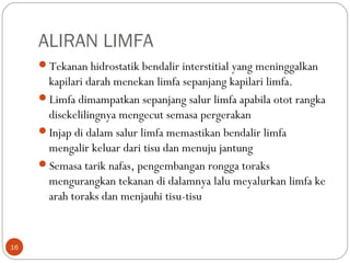 Sistem limfa | PPT