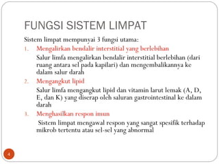 Sistem limfa | PPT