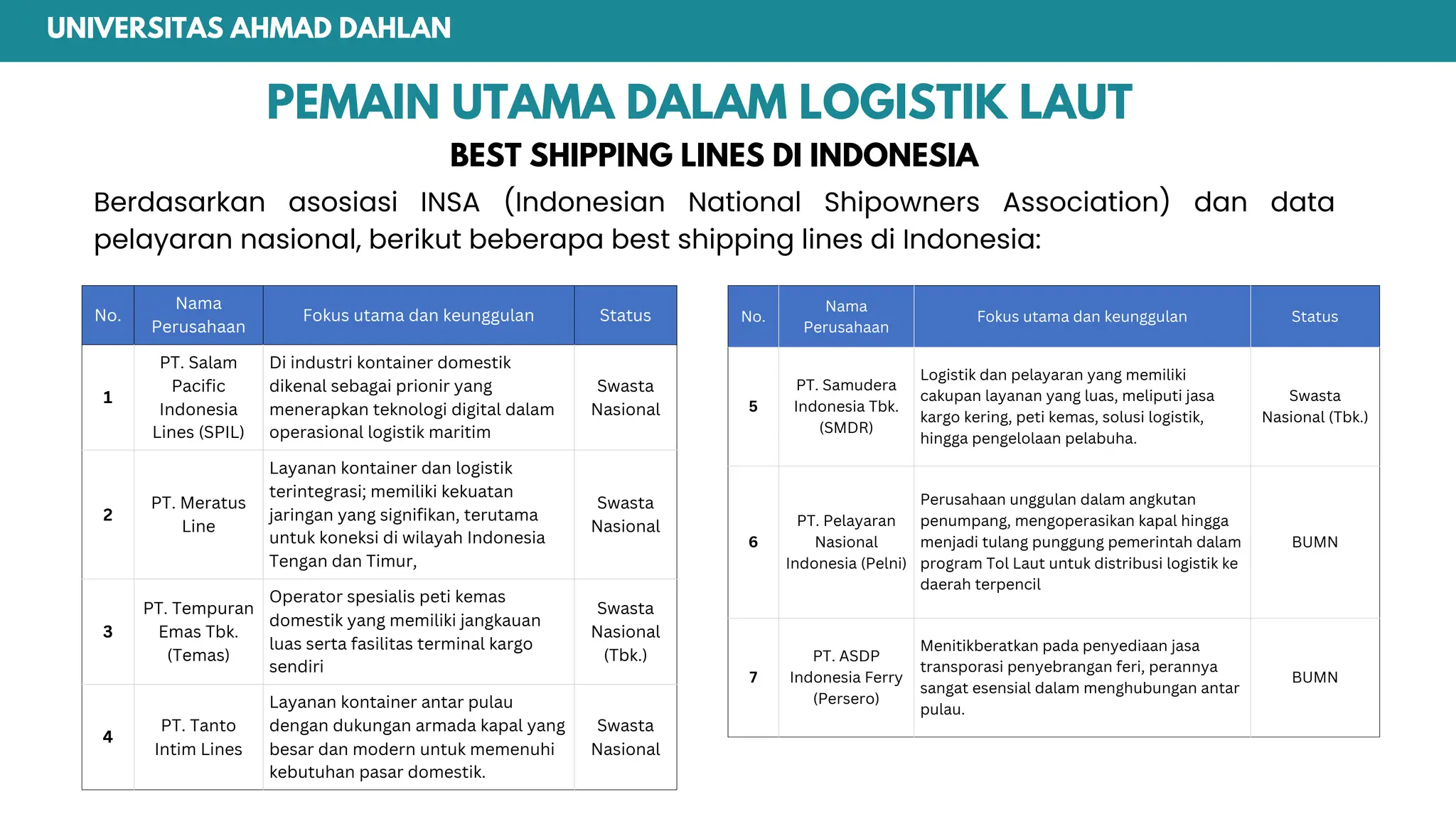 SISTEM LOGISTIK LAUT_20251127_132215_0000.pdf