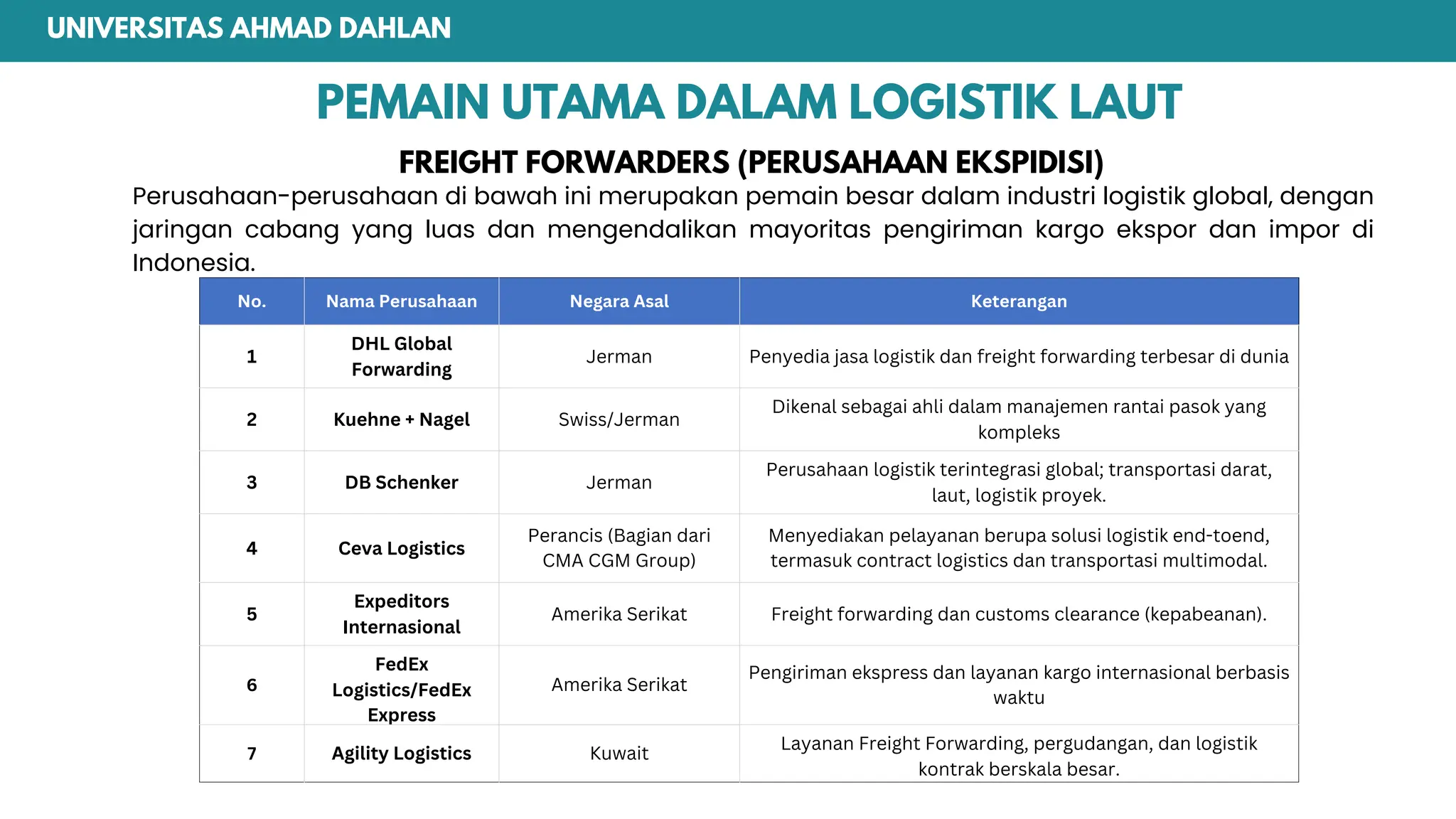 SISTEM LOGISTIK LAUT_20251127_132215_0000.pdf