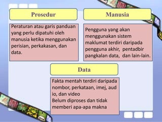 Sistem maklumat | PPTX