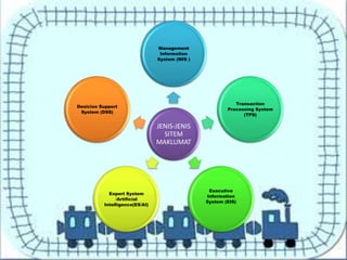 Sistem maklumat | PPTX